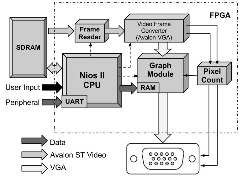 Waves Graphing Acceleration Using Fpga Fpga Lover 3584